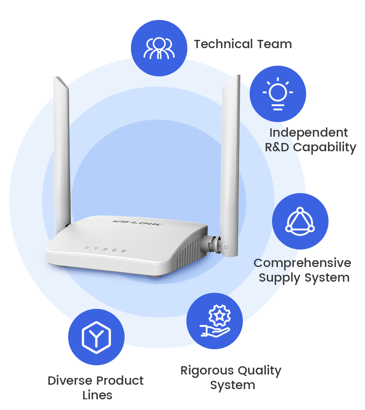 Wi-Fi модуль для arduino, 5g Wi-Fi модуль Постачальник - LB-LINK